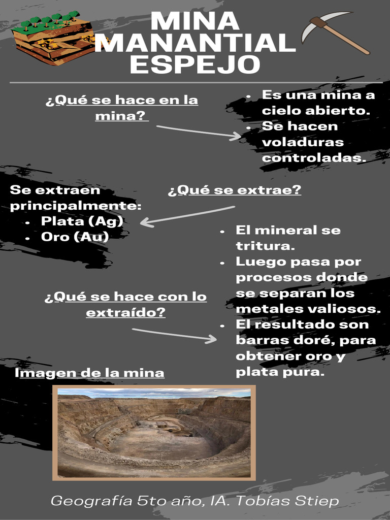 Mina MAnantial Espejo | PDF