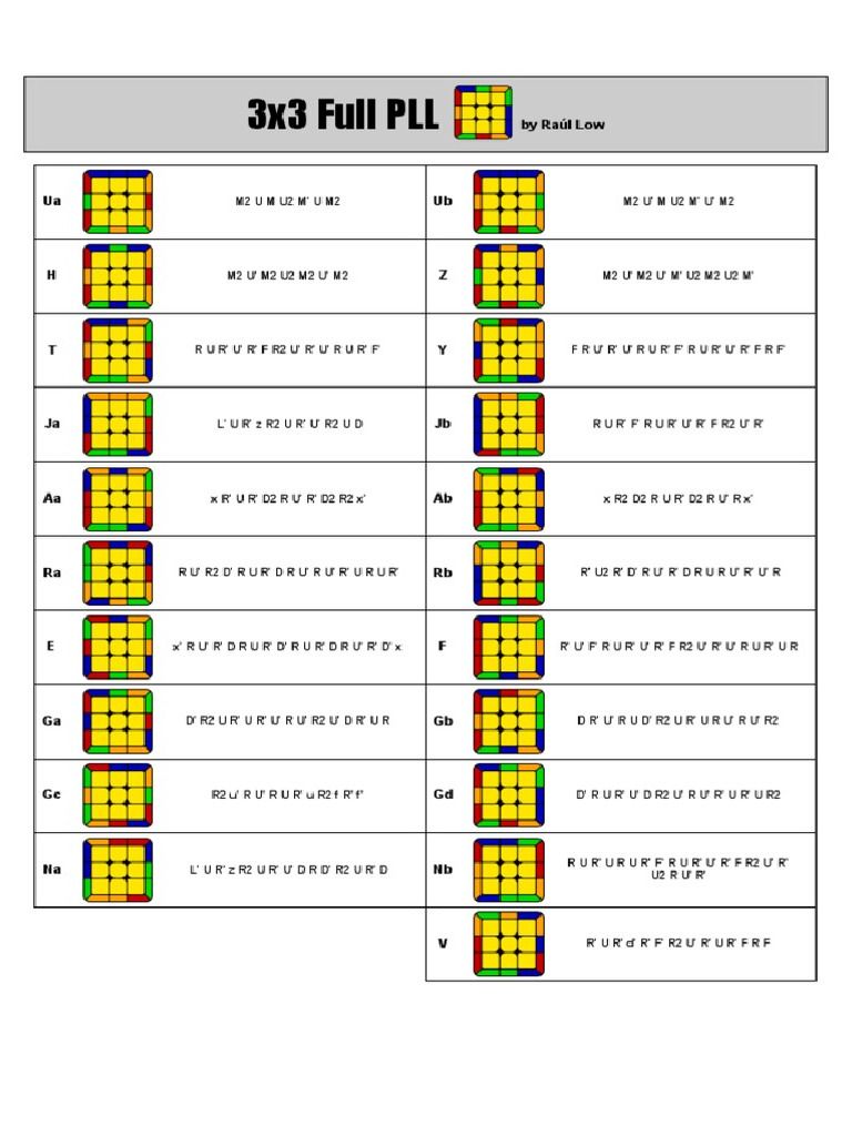 Cubo 3x3 | PDF
