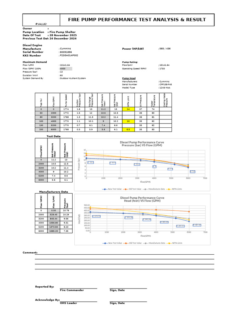 Ohs - FC - Fire Pump Performance Test Analysis - 28.11.2025 | PDF ...