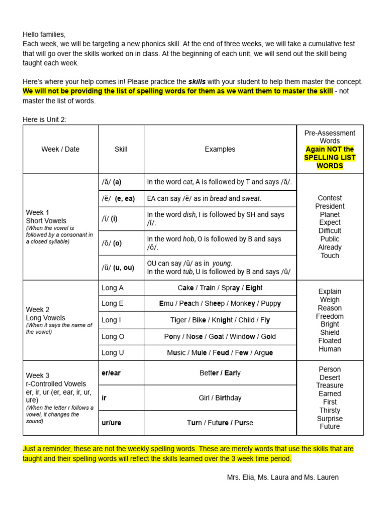 Unit 1 Phonics Skills | PDF | Phonology | Languages