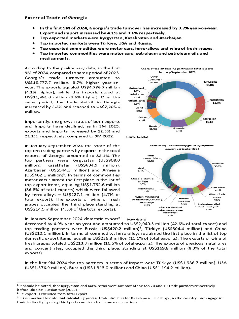 Georgia's External Trade Trends 2024 | PDF | Imports | Kazakhstan