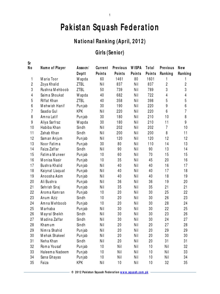 Pakistan Squash Federation Womens Ranking | PDF | Pakistan | Leisure