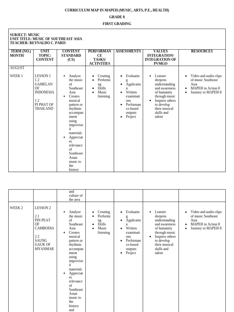 502957695 Curriculum Map in Mapeh 8 Docx Curriculum Map | PDF | East Asia | Physical Education