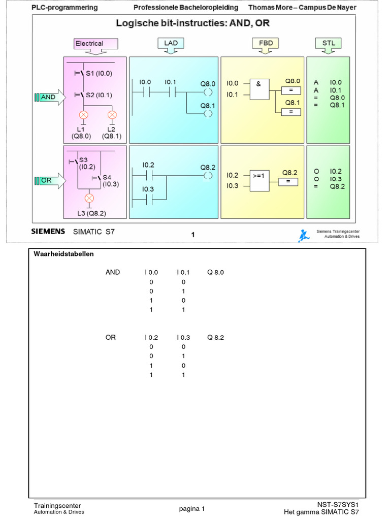 STEP7 - Simatic Manager - Instructies | PDF