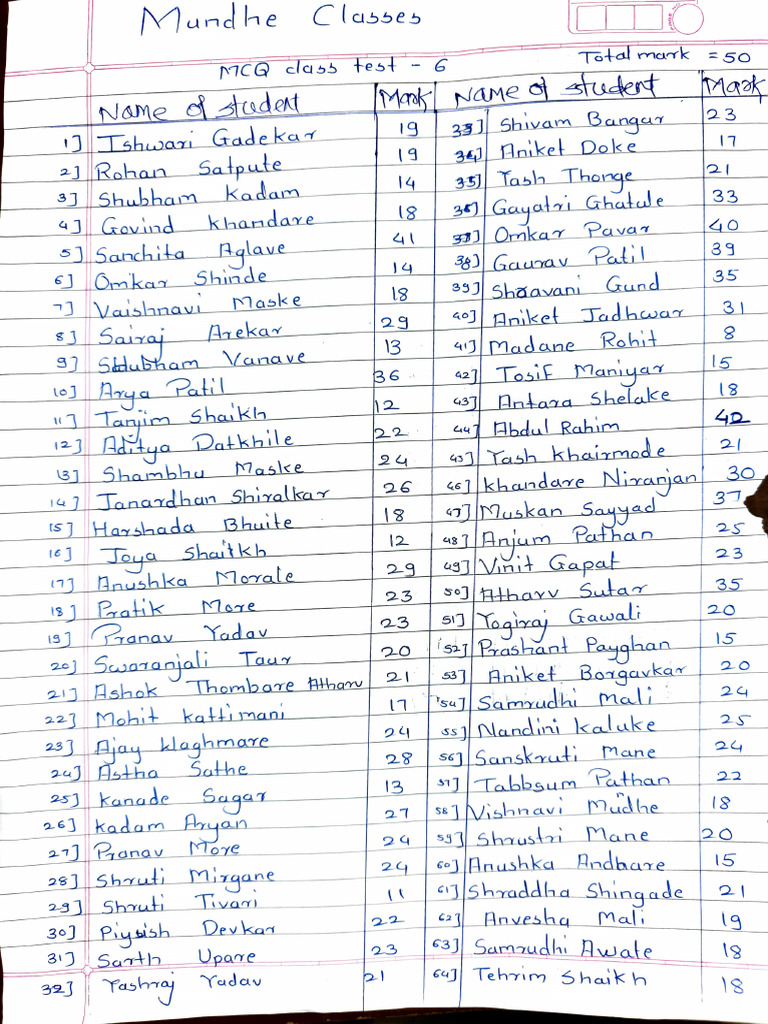 Student List for Class Test Results | PDF
