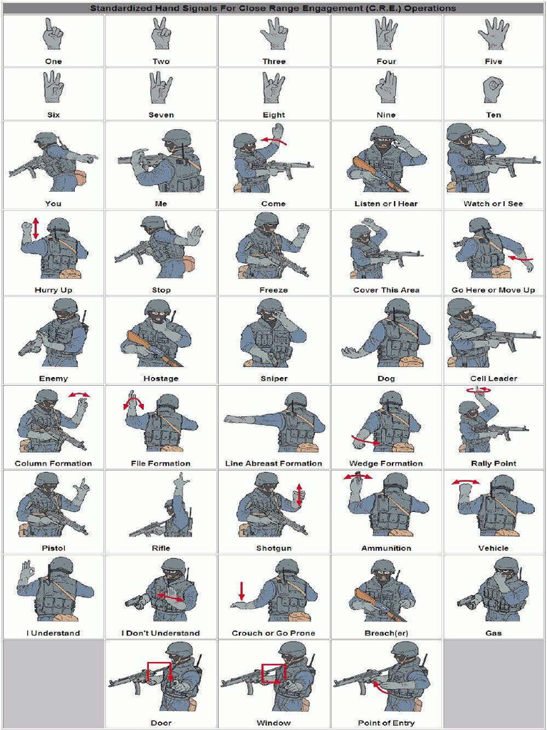 Military Hand Signals Downloadable | PDF