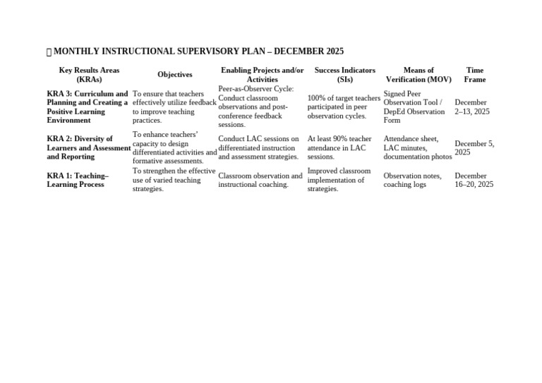December 2025 Instructional Plan | PDF | Differentiated Instruction ...
