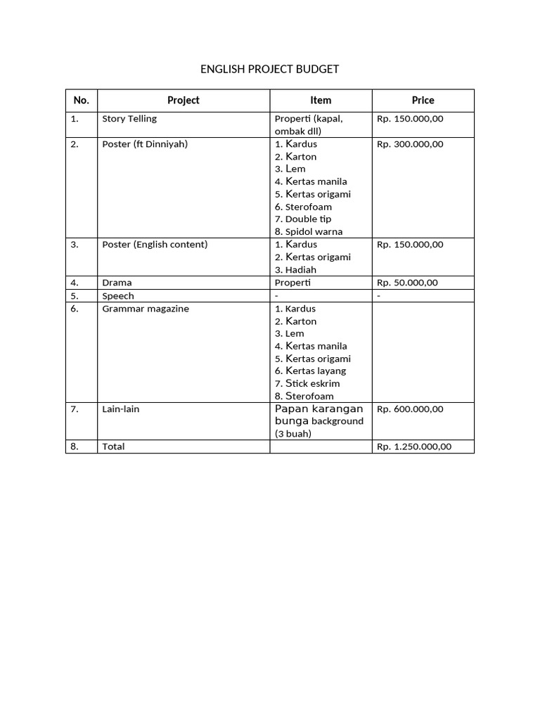 English Project Budget | PDF
