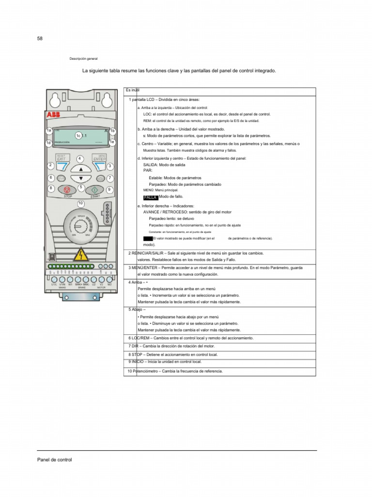 User Manual - ABB Driver Control Panel | PDF