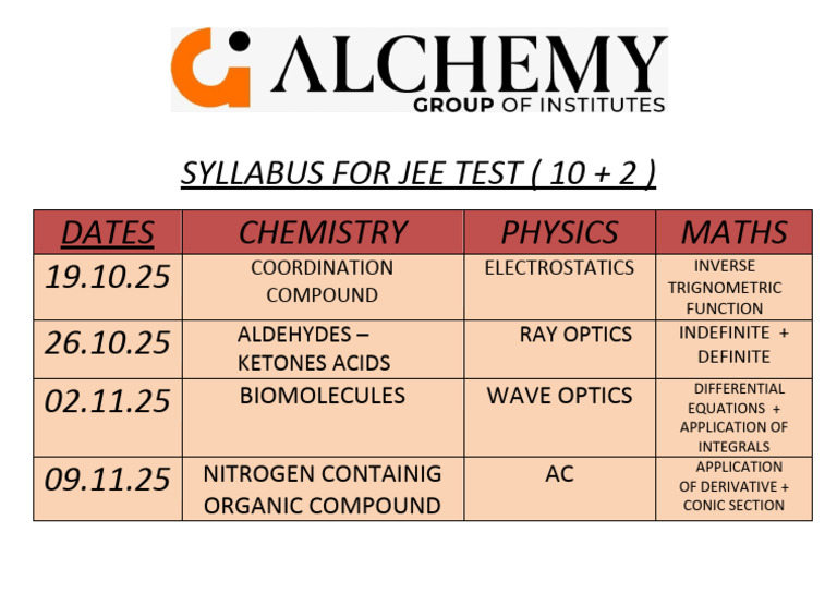 Syllabus for Jee Test 12th (1) | PDF