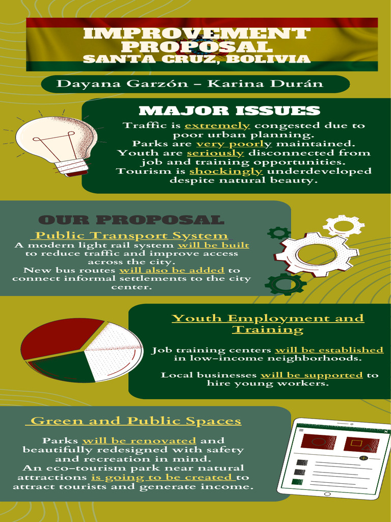 Infografia Proyecto de Investigacion Formas Curvas Verde y Azul.pdf | PDF