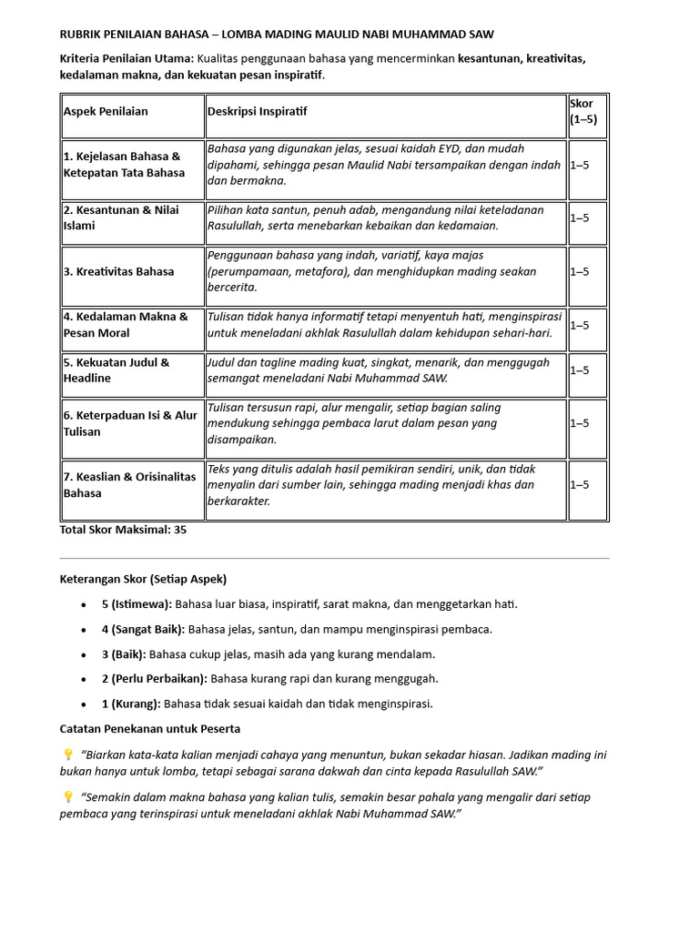 Rubrik Penilaian Mading | PDF