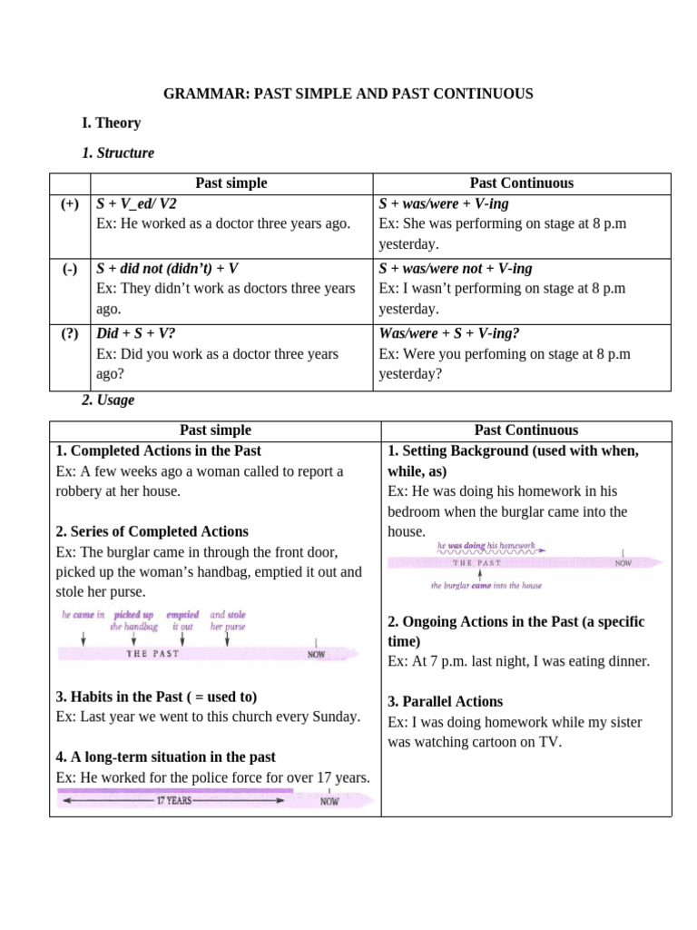 Grammar - Past Simple Vs Past Continuous | PDF