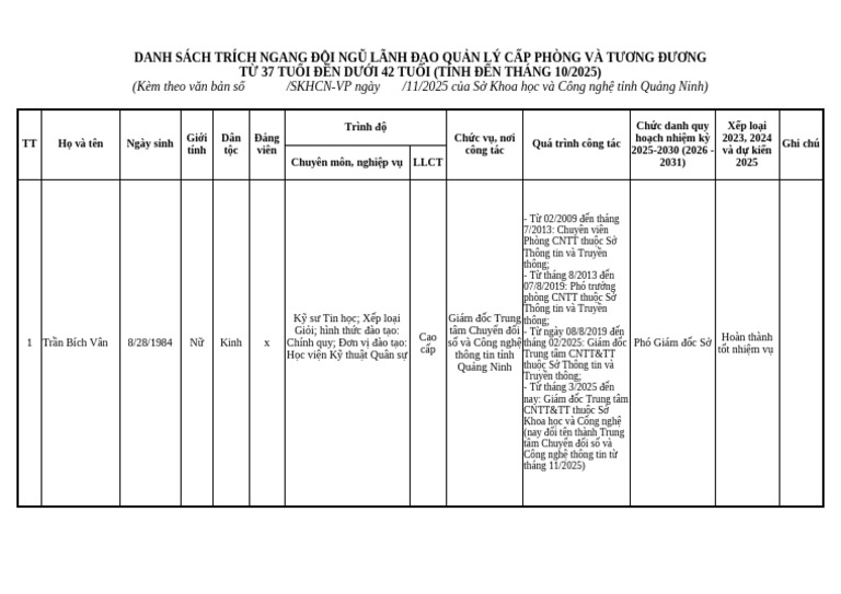 VB Kèm Bieu Danh Sach Can Bo Duoi 37 Tuoi Va Duoi 42 Tuoi | PDF