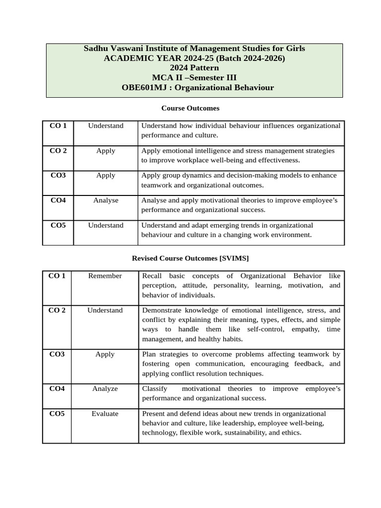 Organizational Behavior Course Outcomes | PDF | Behavior ...