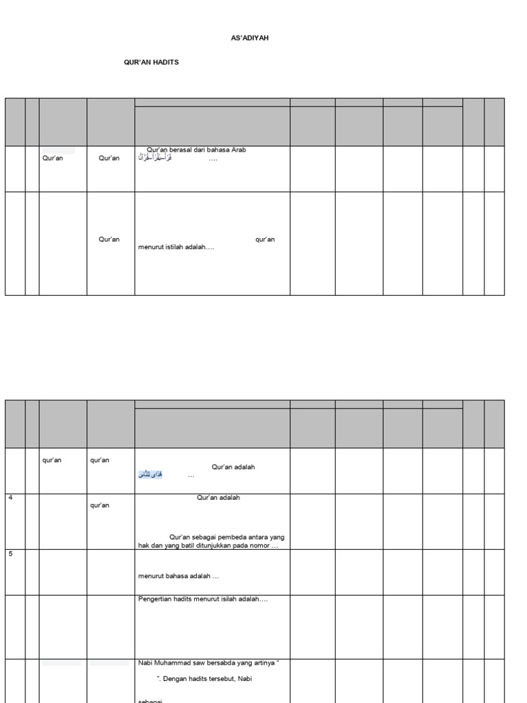 KISI2 SOAL 2024-2025 | PDF