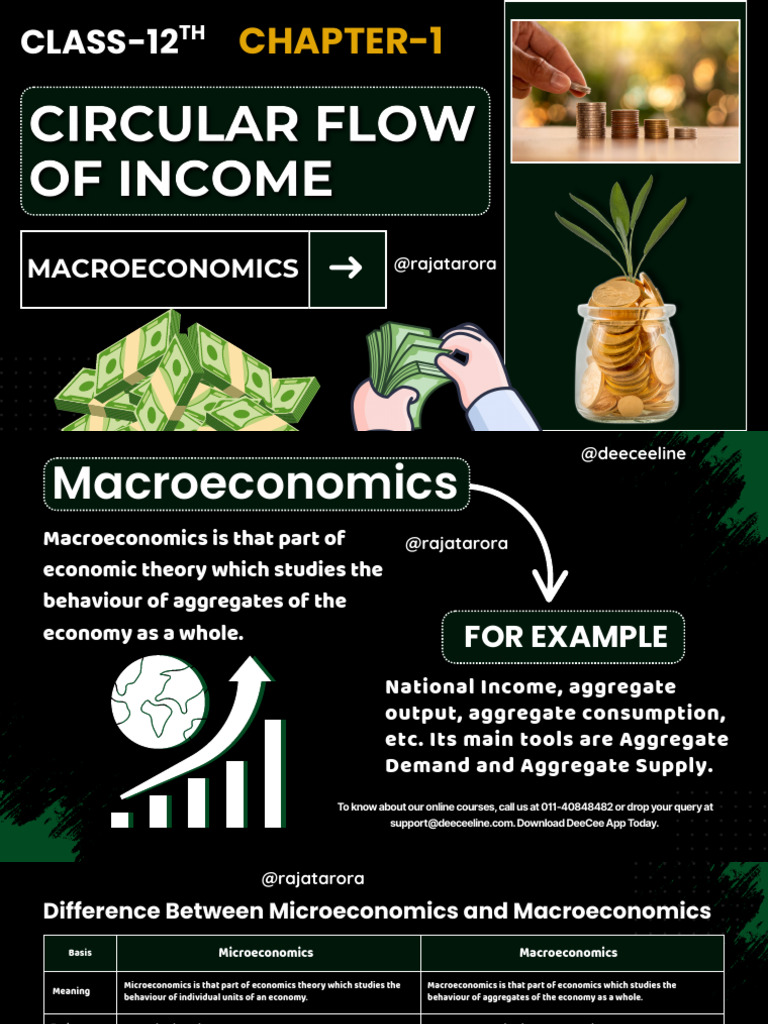 Circular Flow of Income | PDF | Economics | Macroeconomics