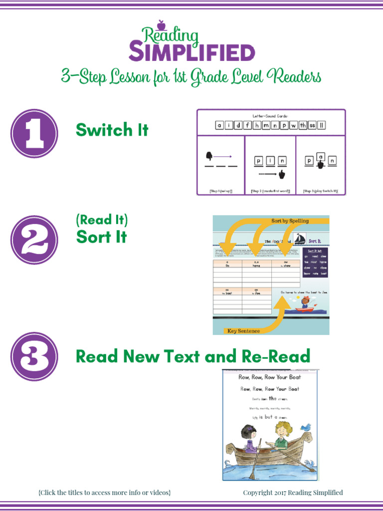 3 Step Lesson For Developing Readers | PDF