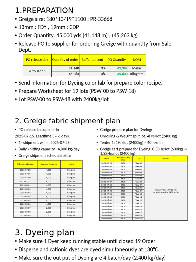 Greige Fabric Production and Shipment Plan | PDF | Dyeing | Artistic ...