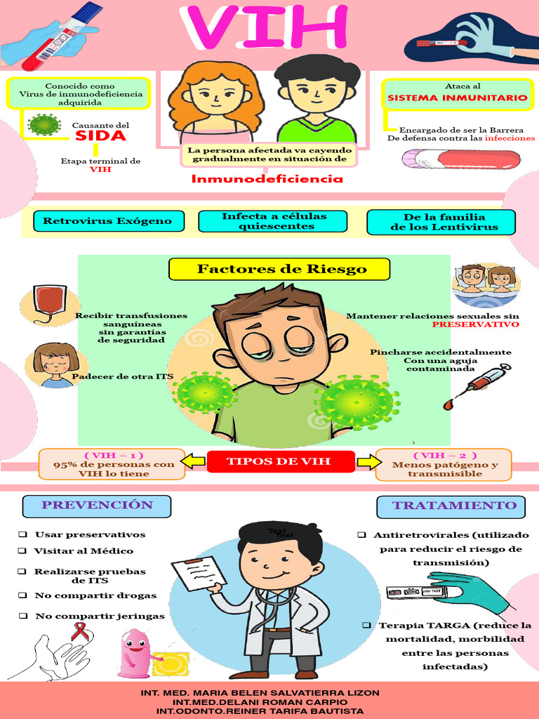 VIH: Tipos, Riesgos y Prevención | PDF | VIH | VIH / SIDA