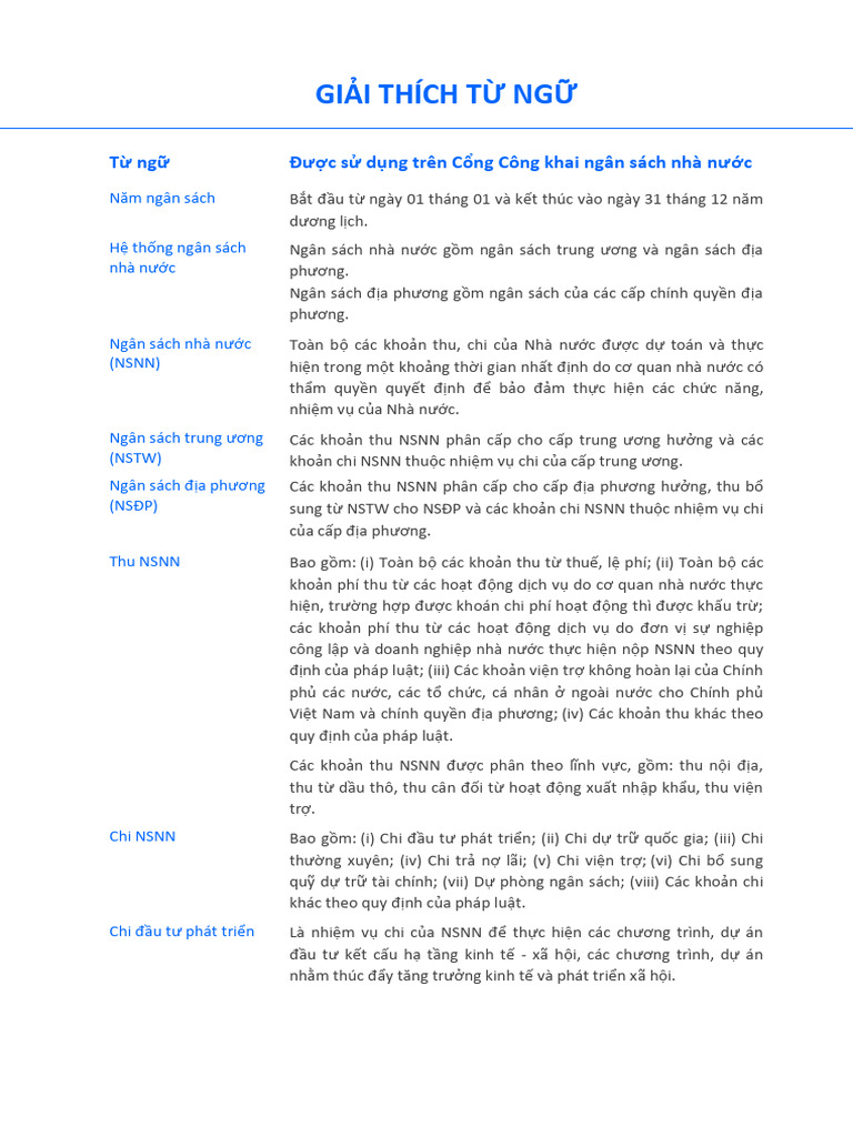 Giai Thich Tu Ngu | PDF