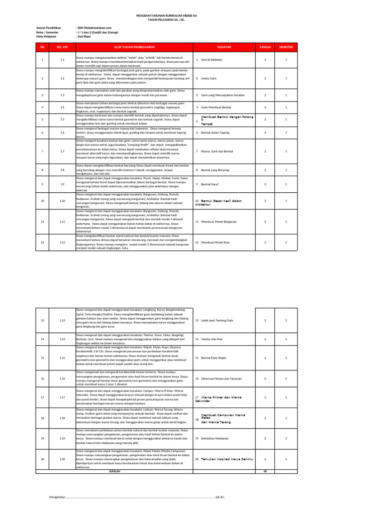Prota Kelas 1 Kumer - Seni Rupa (Websiteedukasi.com) (2) | PDF