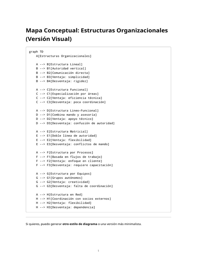 Mapa Conceptual Estructuras | PDF