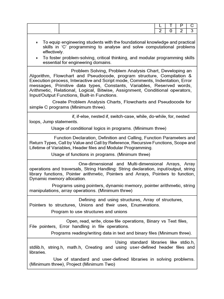 Computer Programming c 1 to 5 Units Notes | PDF | Pointer (Computer ...