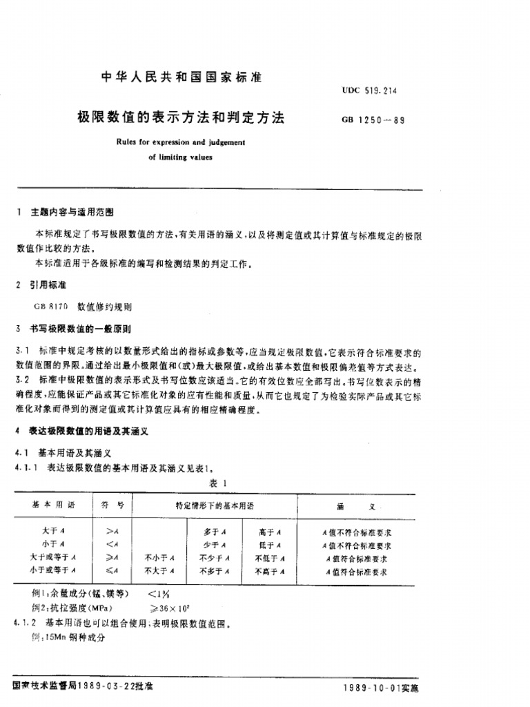 【Gb t 1250-1989】极限数值的表示方法和判定方法 | PDF