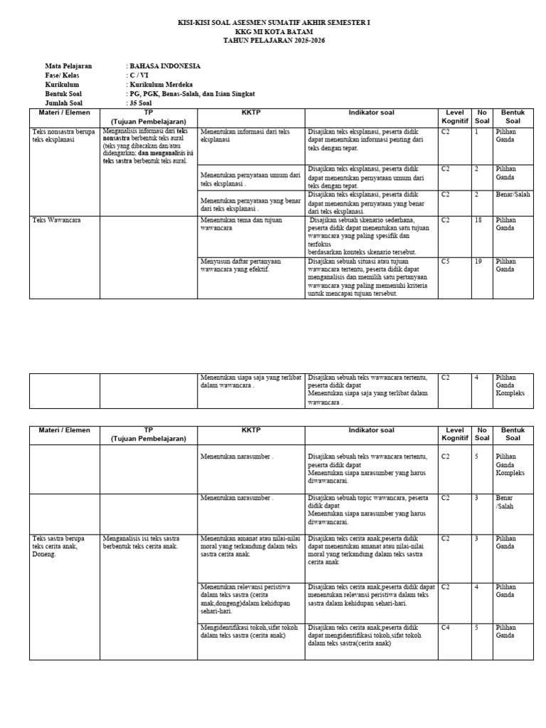 7. Kisi-kisi Bahasa Indonesia Kelas 6 | PDF