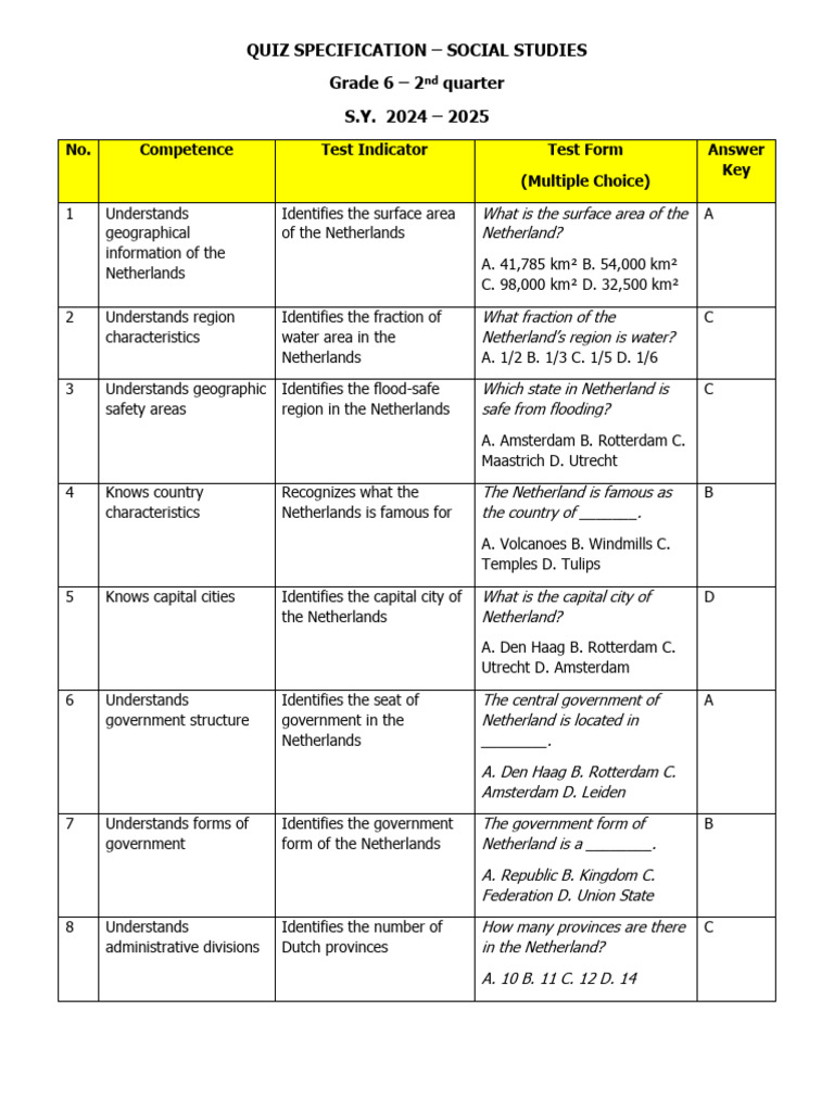 Grade 6 Social Studies Quiz Guide | PDF | Netherlands