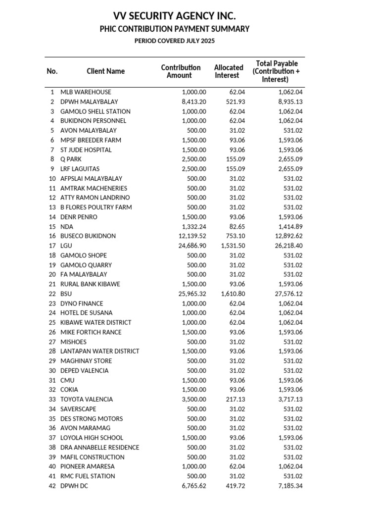 PHIC Contribution Summary July 2025 | PDF
