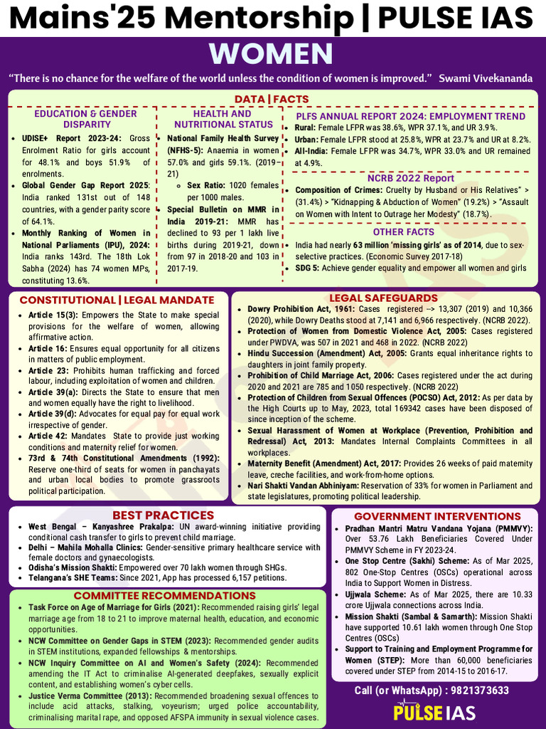 PulseIAS One Pager Women | PDF | Woman | Human Rights