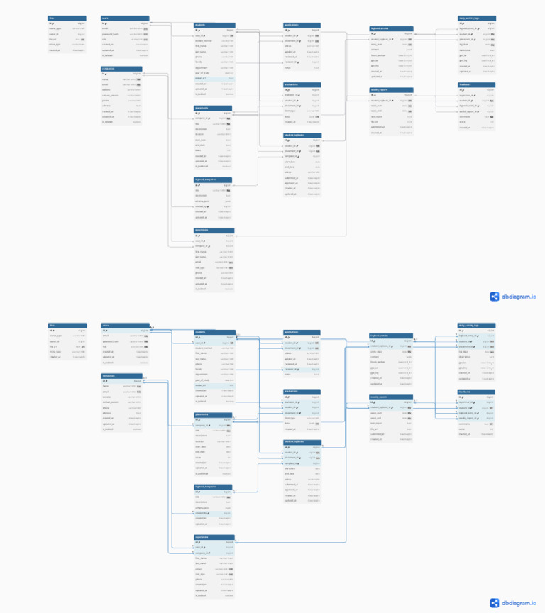 Ipt Backend Schema Editable | PDF | Computing | Software
