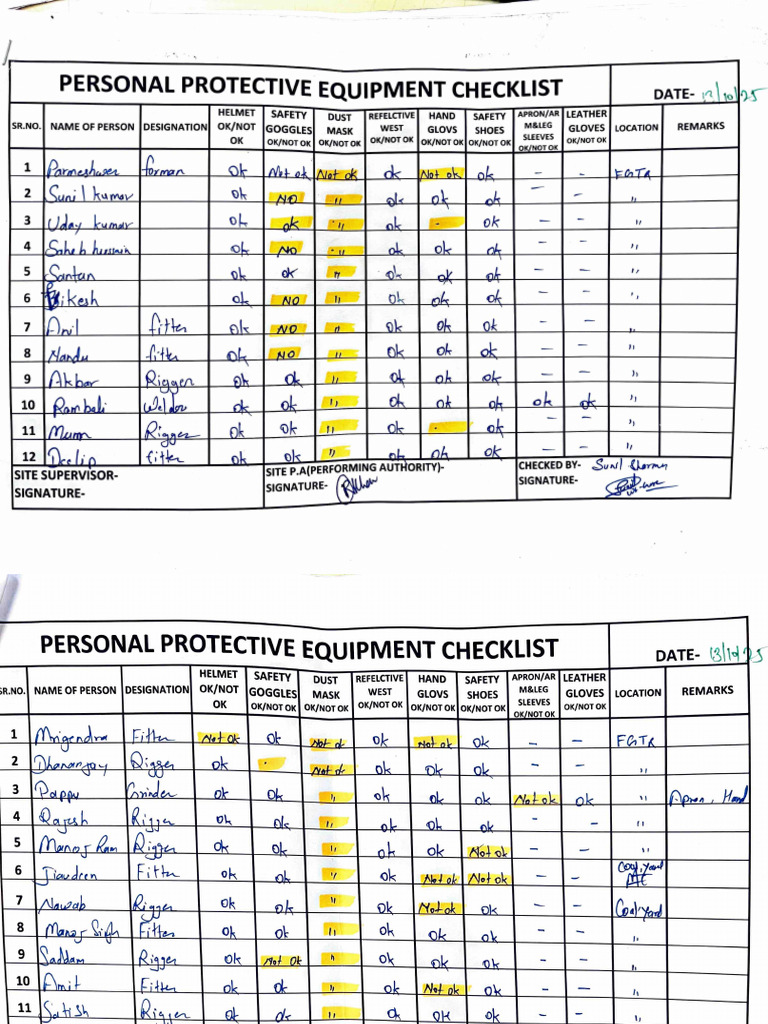 PPE Inspection Report. | PDF