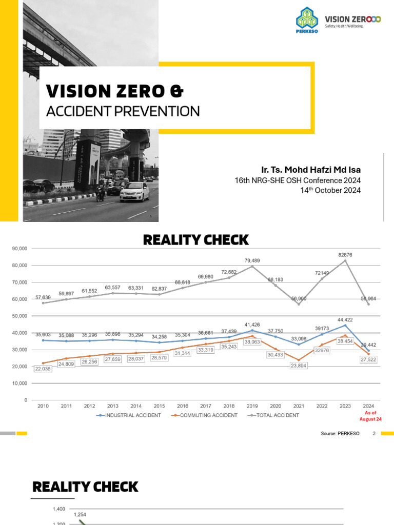 Vision Zero: Strategies for Accident Prevention | PDF | Occupational ...