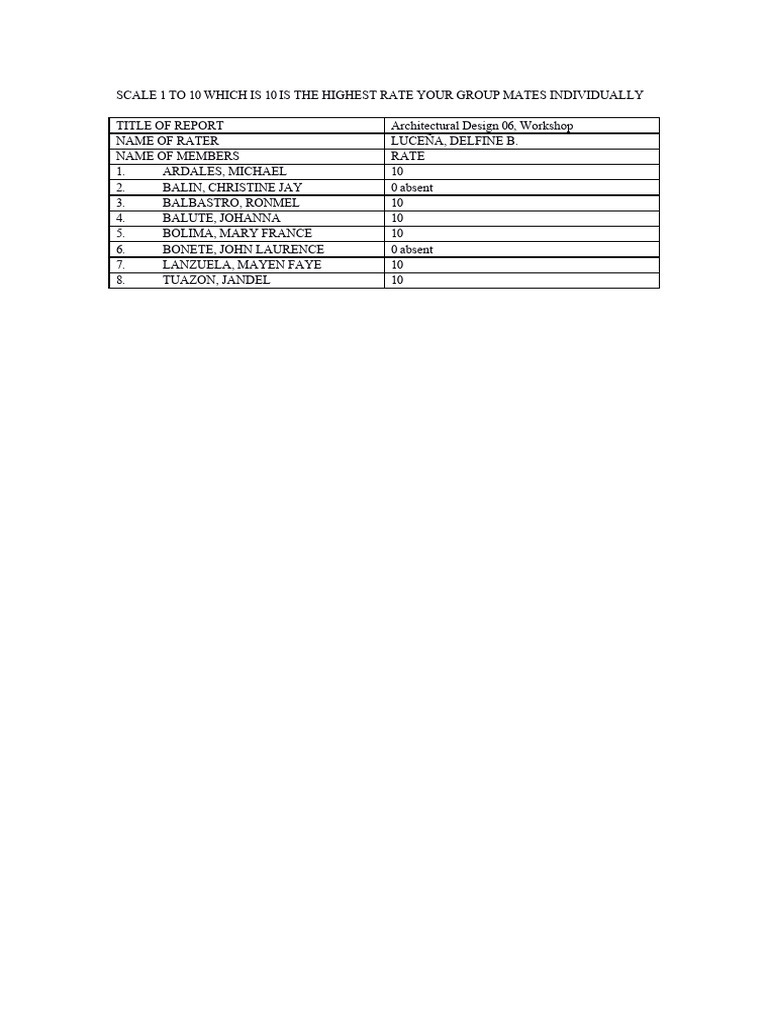 Group Member Ratings for Workshop 06 | PDF