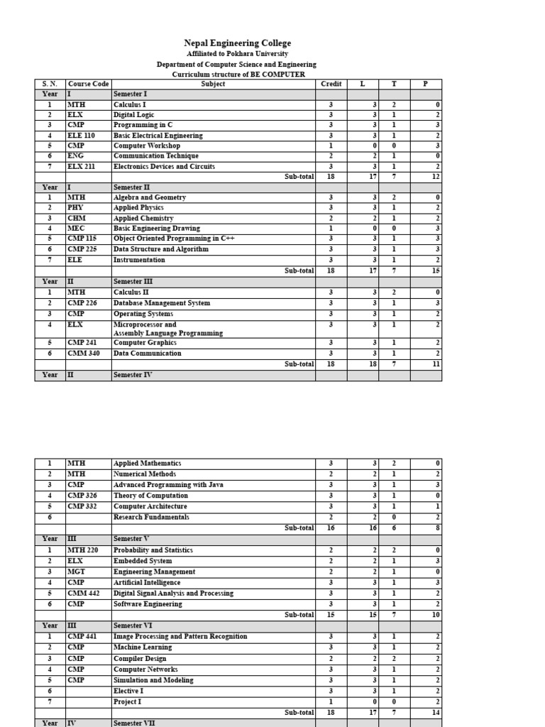 New Curriculum Structure BE Computer | PDF | Mathematics | Engineering