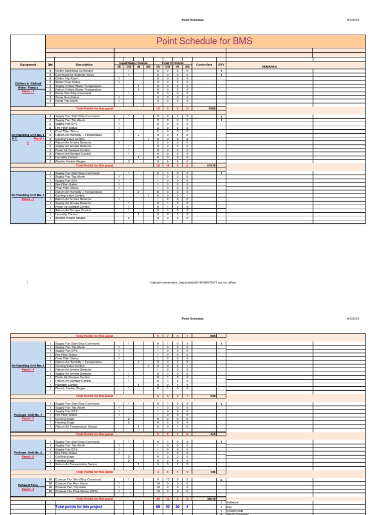 I O Summary For BMS | PDF | Hvac | Mechanical Fan