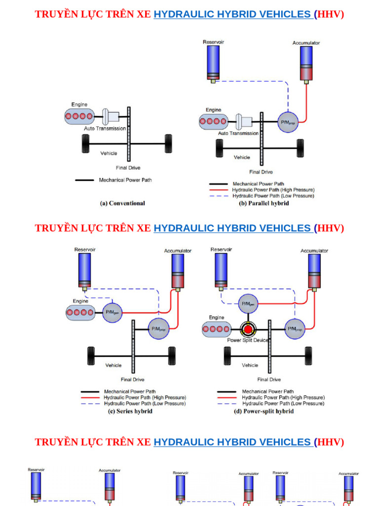 Bai 5 - Chương 3 HHV (Them) | PDF