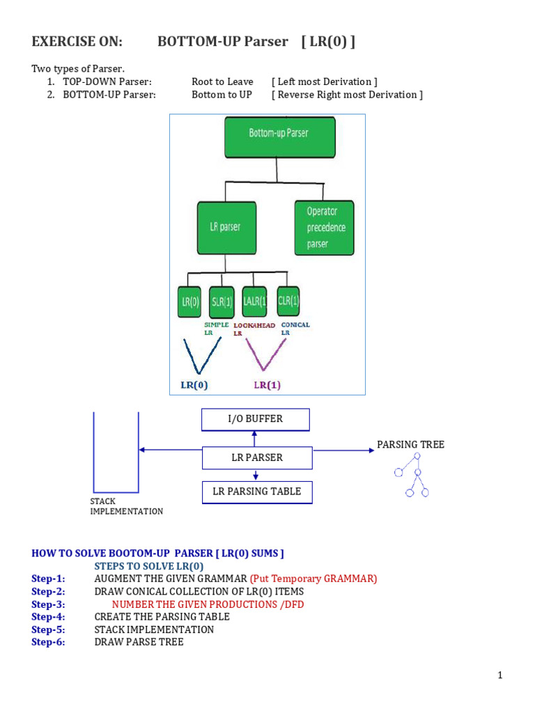 02 Ch 3b Bottom Up Parser (Lr0) Ex Notes | PDF | Parsing | Computer ...