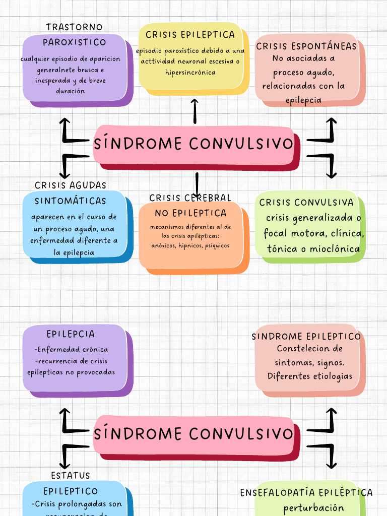 Mapa Conceptual Doodle a Mano Multicolor_compress | PDF