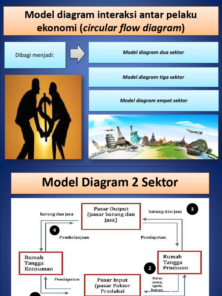 Circular Flow Diagram | PDF
