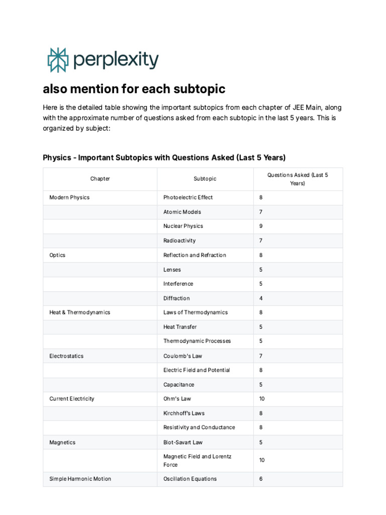 Topics and Subtopics Questions | PDF | Chemical Reactions | Chemistry
