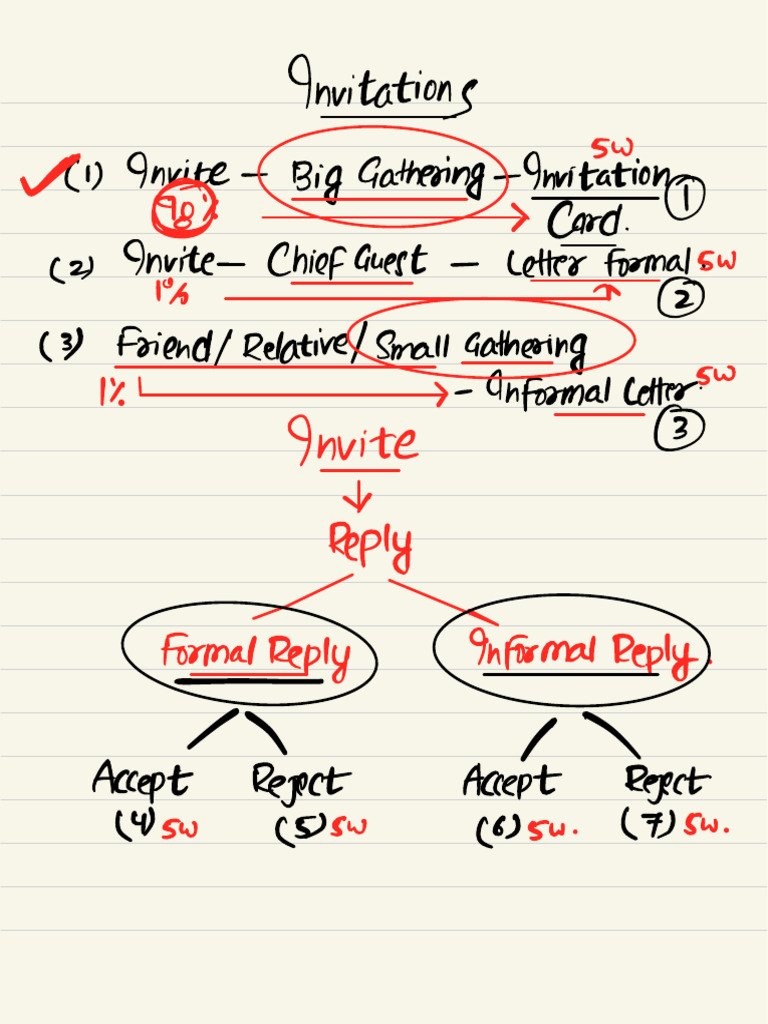 Invitations and Replies | PDF