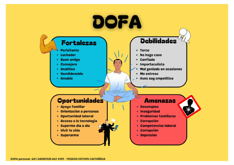 Dofa Personal. Ga1 240201529 Aa1 Ev01 | PDF
