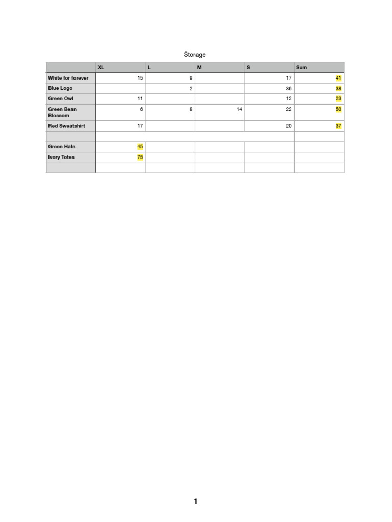 Inventory Storage Summary Report | PDF