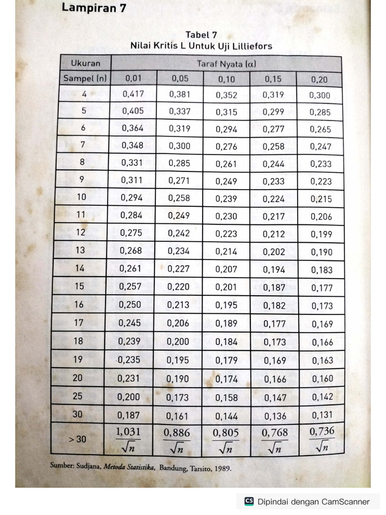 Tabel L | PDF