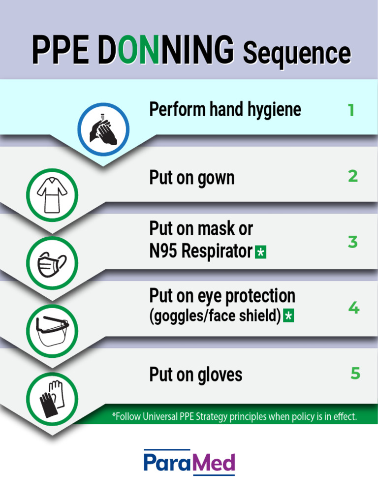 IPAC-03-02 A4-ParaMed Donning Sequence Poster | PDF
