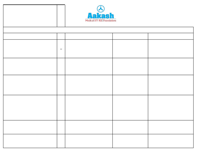 Aiats Seating Plan_room Wise-1 | PDF